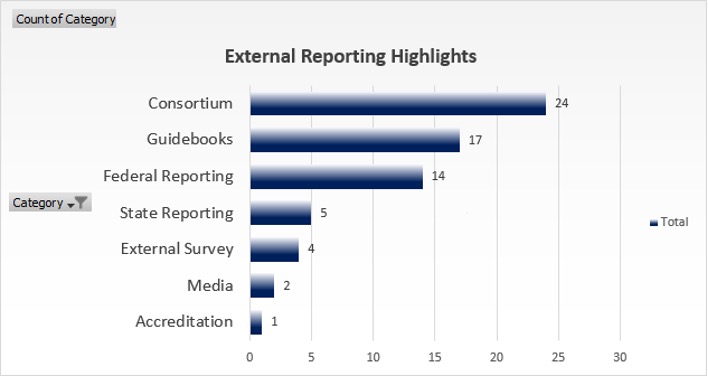 Institutional Research | Belmont University